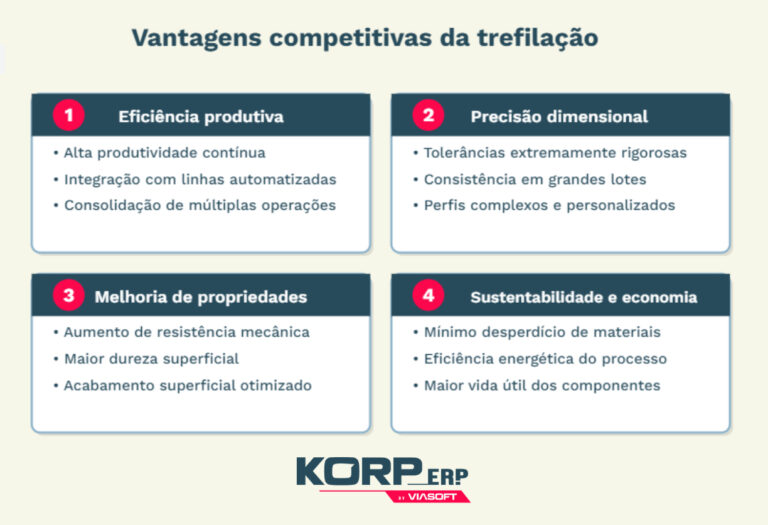 Trefilação: o que é, como funciona e suas aplicações na indústria ...