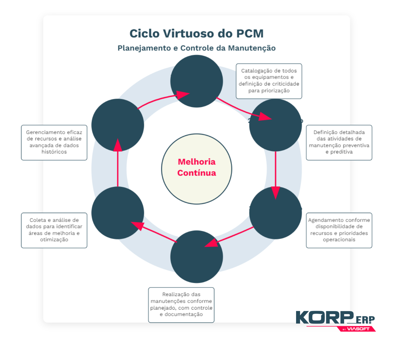 PCM: Guia Completo de Planejamento e Controle de Manutenção - Korp ERP